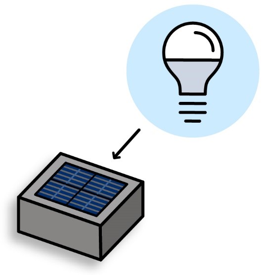 Atmosic™: Battery Free Wireless Solutions | Applications_Beacons