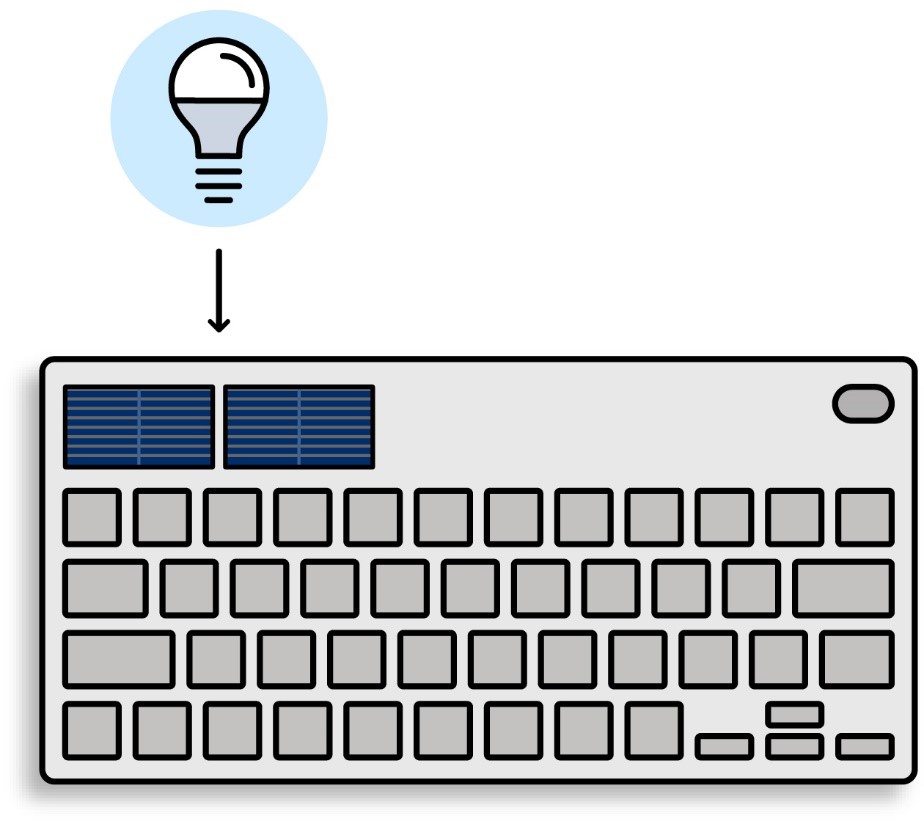 Atmosic™: Battery Free Wireless Solutions | Applications_PV Keyboards