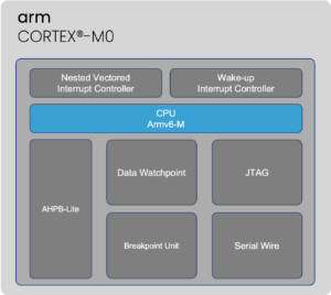 Atmosic™: Battery Free Wireless Solutions | ARM Cortex-M0