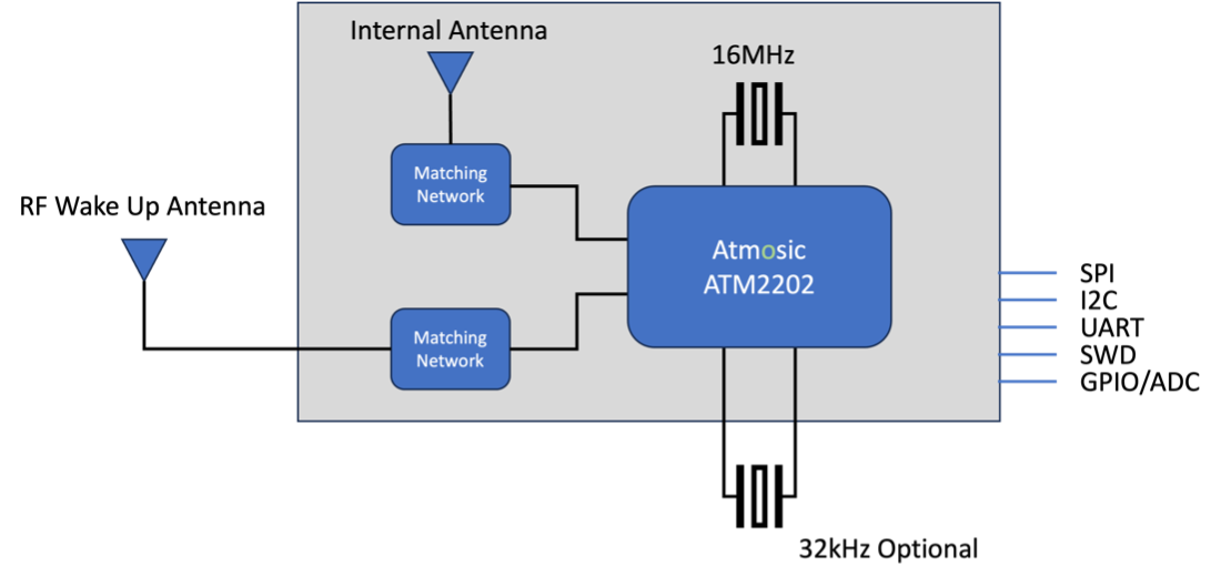 Atmosic™: Battery Free Wireless Solutions | Technosphere and Atmosic ...